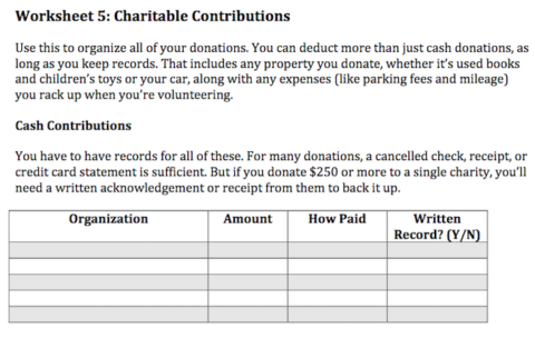 Charitable Contributions Worksheet - Michele Cagan, CPA